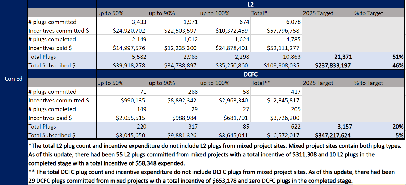 EV Make-Ready Program | Joint Utilities