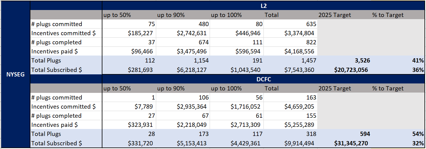 EV Make-Ready Program | Joint Utilities